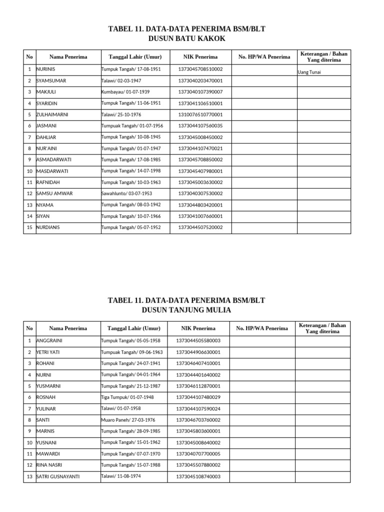 Data Penerima BLT | PDF
