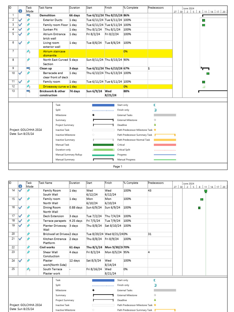 Renovation Project Schedule 2024 Updated | PDF