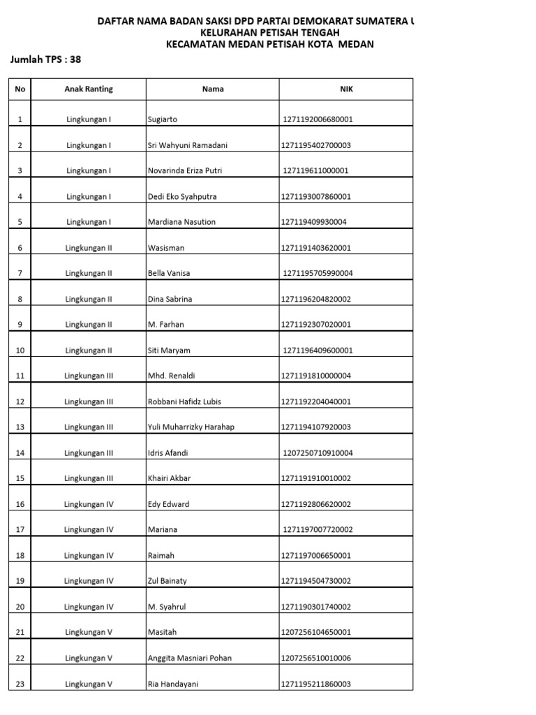 Daftar Saksi Sei Putih Tengah | PDF
