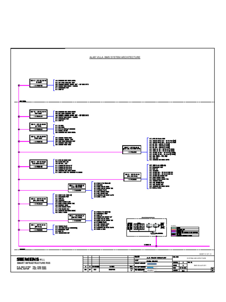 System Architecture | PDF