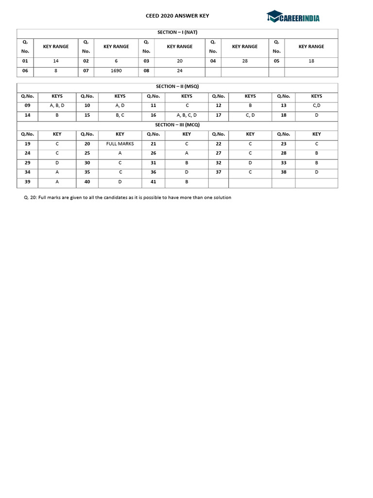 Ceed-2020-Answer Key | PDF