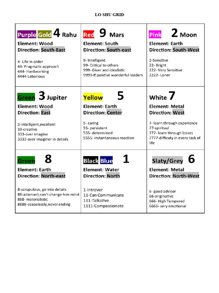 Lo Shu Grid | PDF
