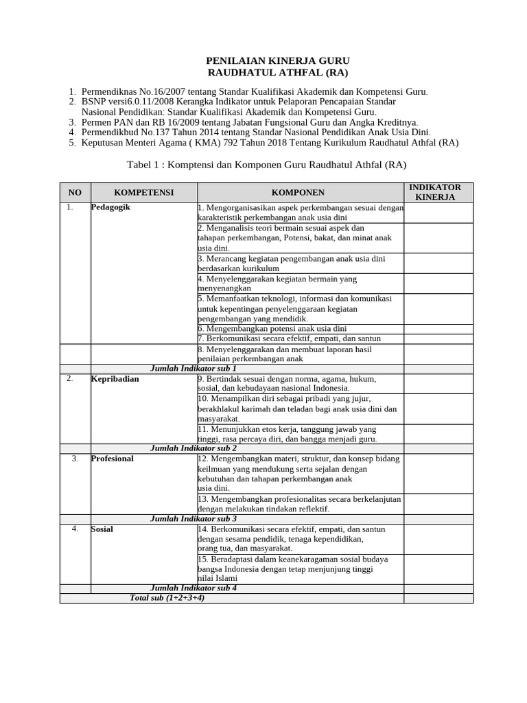 Instrumen PKG Guru RA | PDF