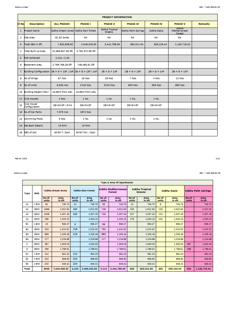 Project Information | PDF