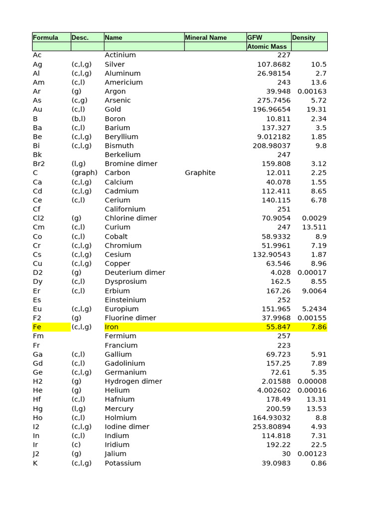 Thermodynamic Databases | PDF