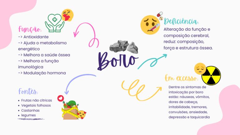 Map A Mental Boro | PDF