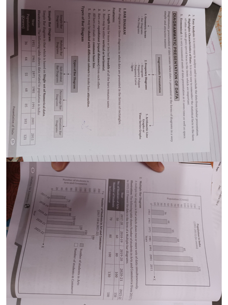 Class 11 Statistics Ch Diagrammatic Representation Of Data Pdf
