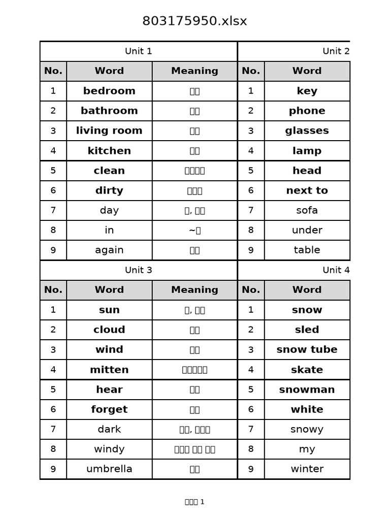 Best 2.2 Word List | PDF