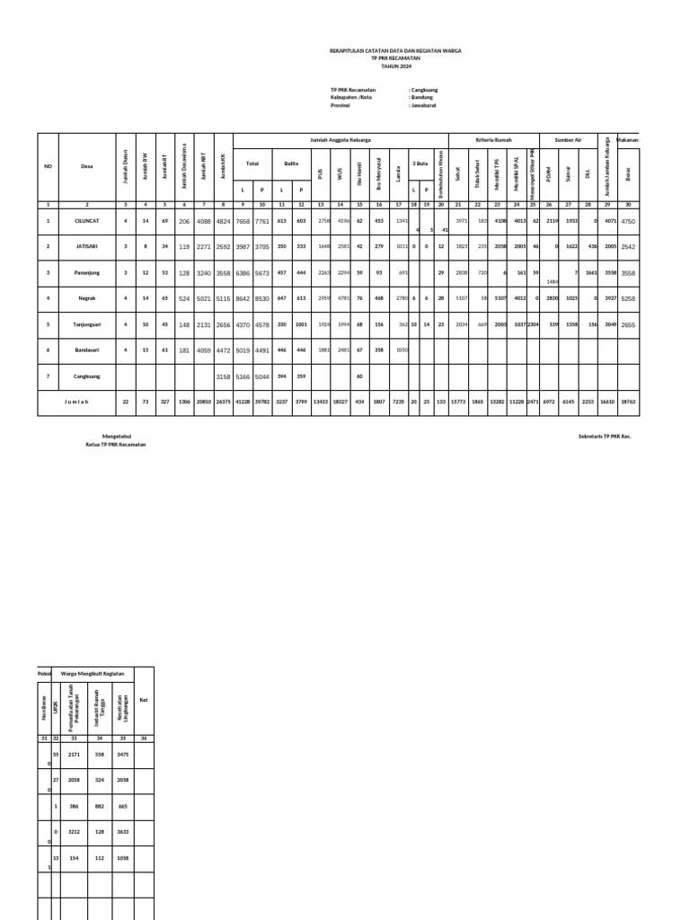 Format Dasawisma | PDF