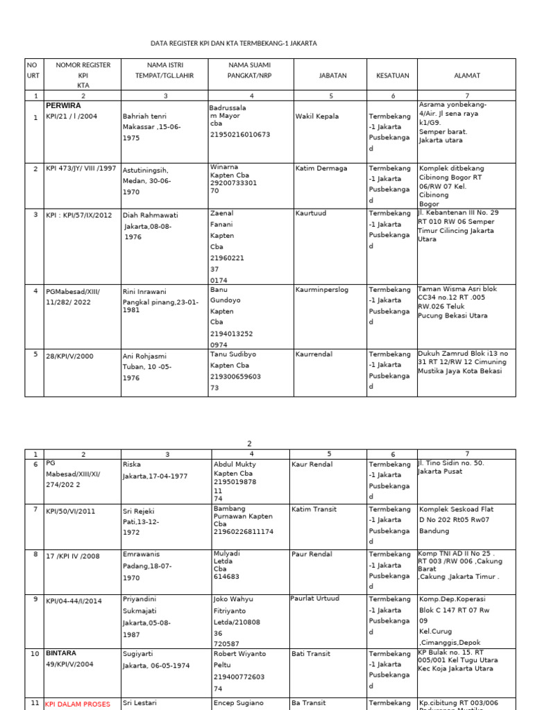 Data Dan Nomor Register Baru Kpi (4) 2 | PDF