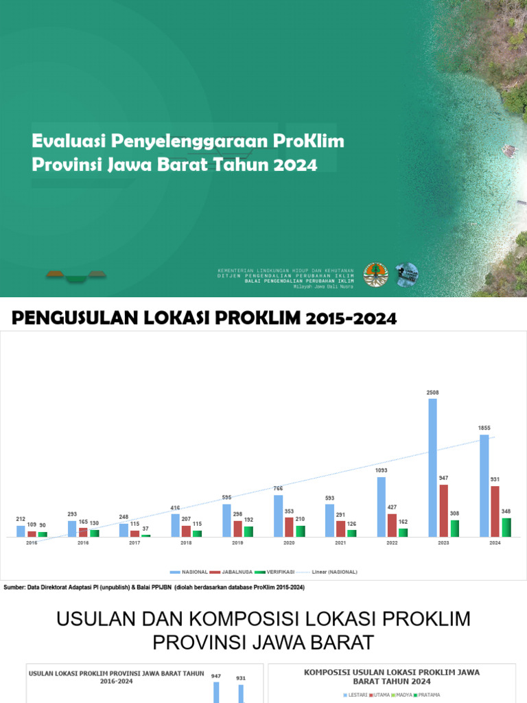 Evaluasi Penyelenggaraan ProKlim Provinsi Jawa Barat Tahun 2024 Update ...