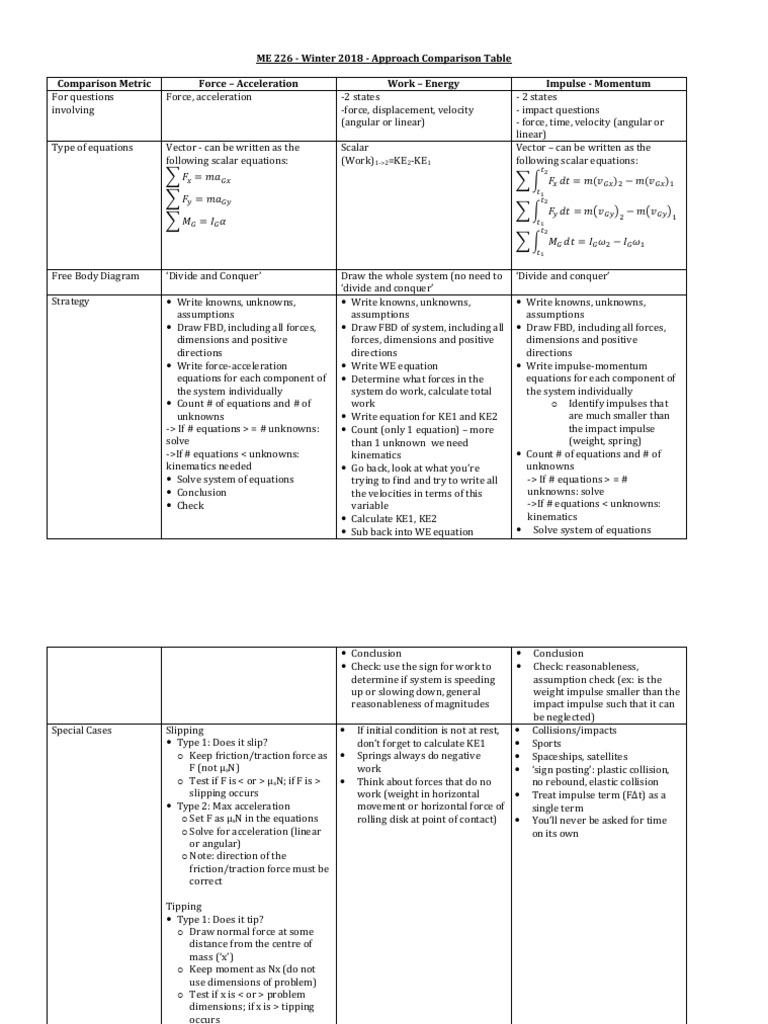 Approach Comparison Table - Mar26 | PDF