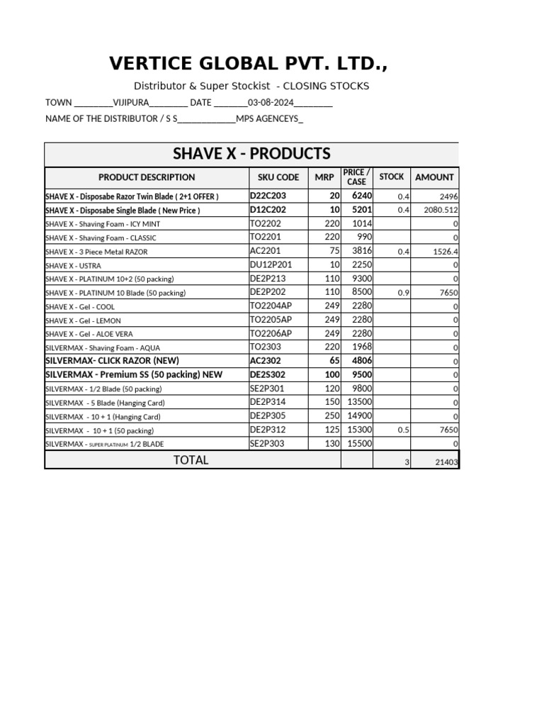 Closing Stock | PDF