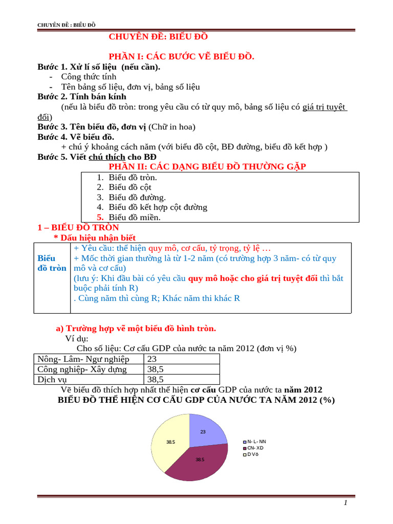Chuyen de Bieu Do | PDF