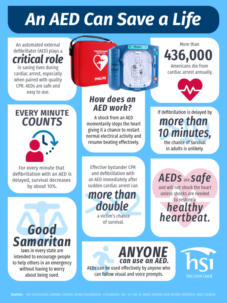 An AED Can Save A Life: Critical Role | PDF
