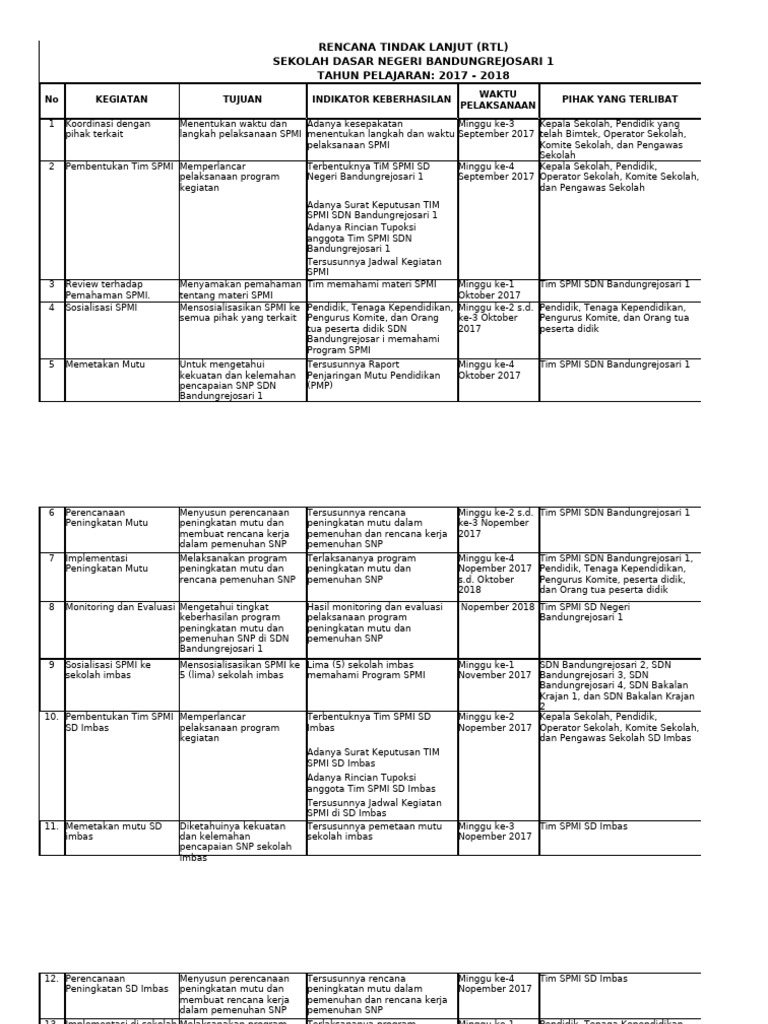 LK 5 Rencana Tindak Lanjut (RTL) | PDF