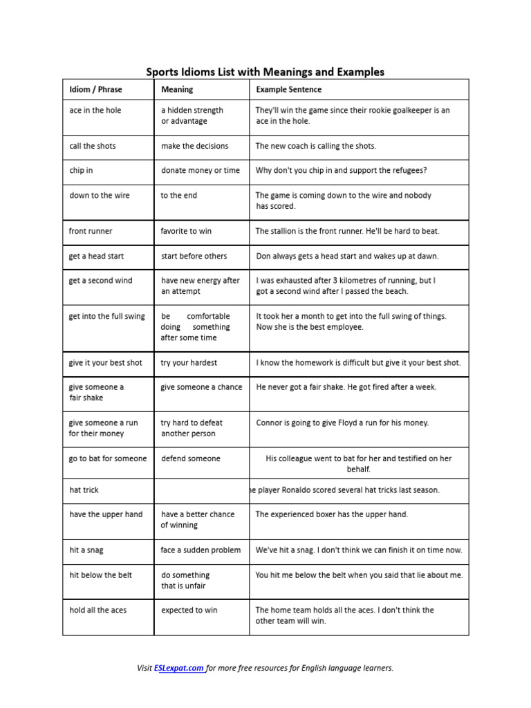 Sports Idioms List | PDF