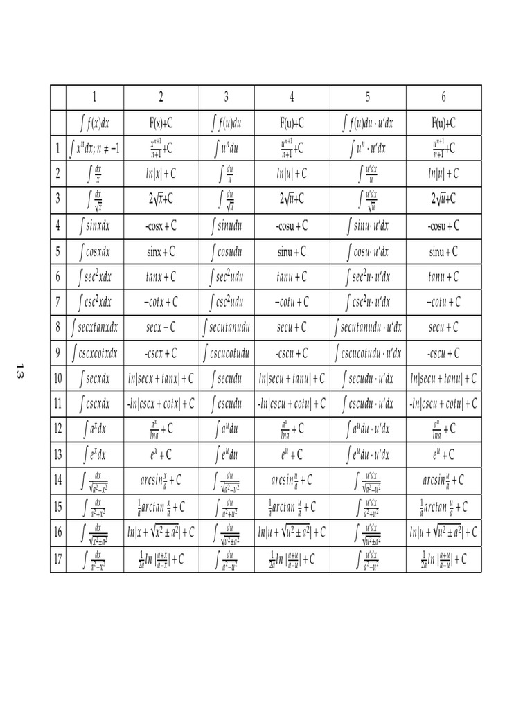 integration_table | PDF