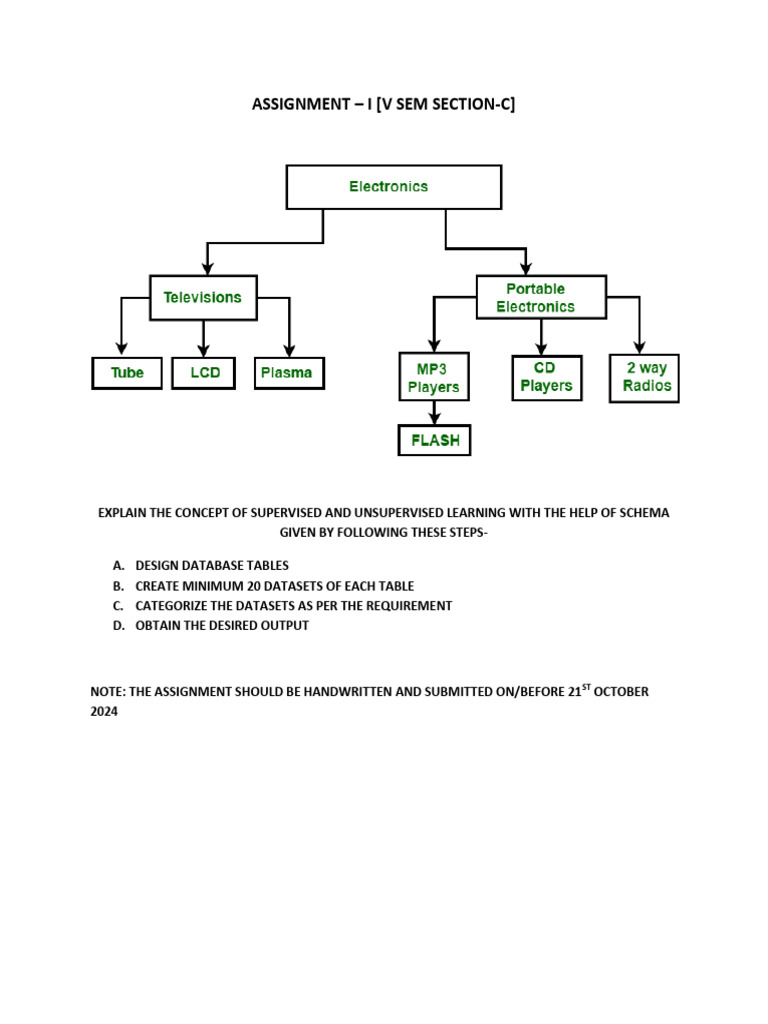 ASSIGNMENT-I-PR-5C | PDF