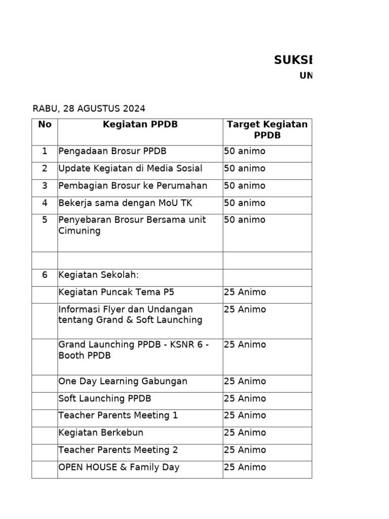 Program Kerja TK Terput TA 2025-2026 | PDF