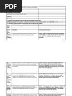 Revising For Coherence and Cohesion in Literary Texts | PDF | Paragraph ...