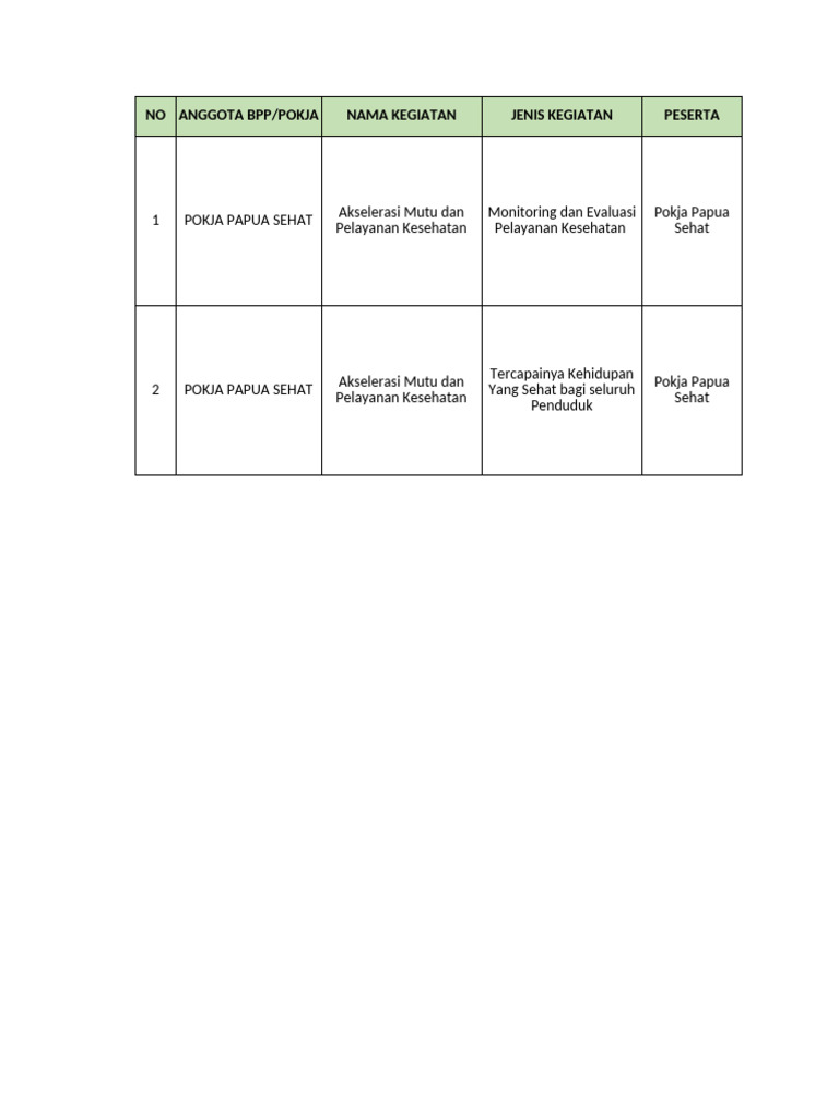 Format Rencana Kerja POKJA 2024 | PDF