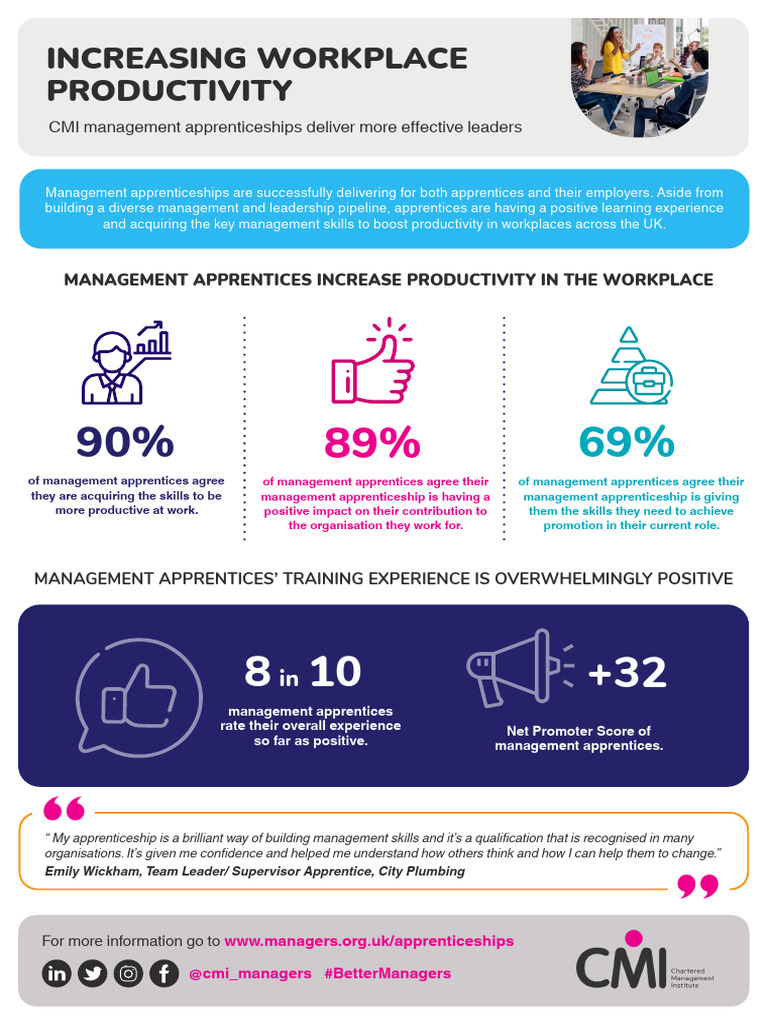 Increasing Workplace Productivity | PDF