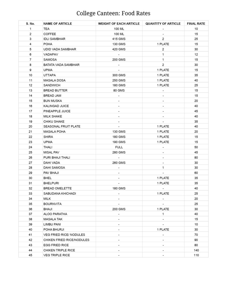College Canteen - Food Rates | PDF