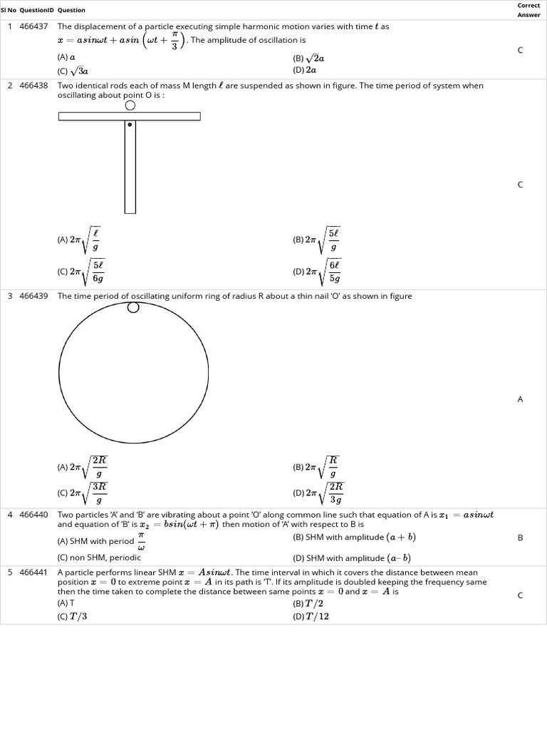 SHM & Elasticity Updated | PDF