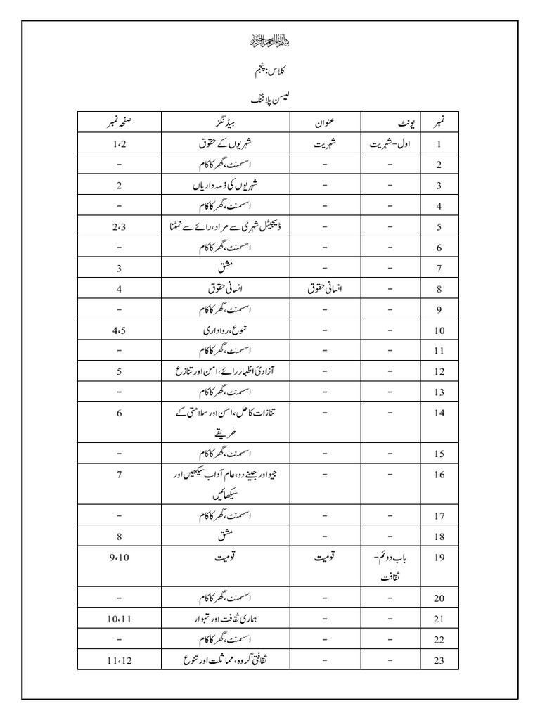 Class 5 SST Lesson Planning | PDF