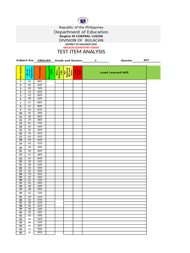 Conso English Grade 5 Item Analysis | PDF