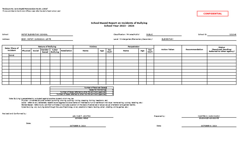 Bullying Incident Report 2023-2024 | PDF | Bullying | LGBTQIA+ Studies