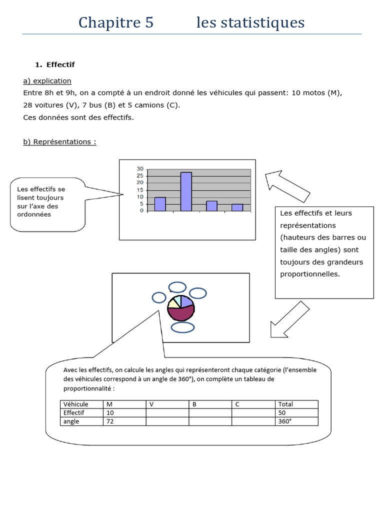 Chapitre 5 Les Statistiques | PDF