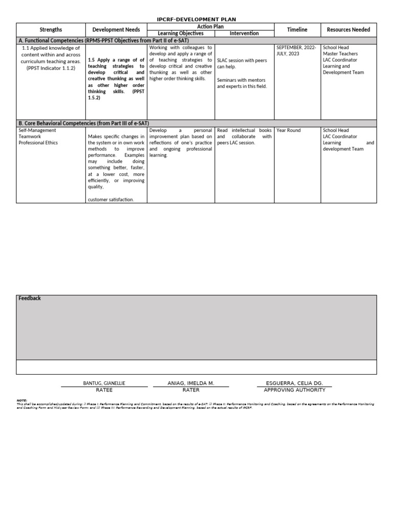 Ipcrf Development Plan Gbantug | PDF | Learning | Business