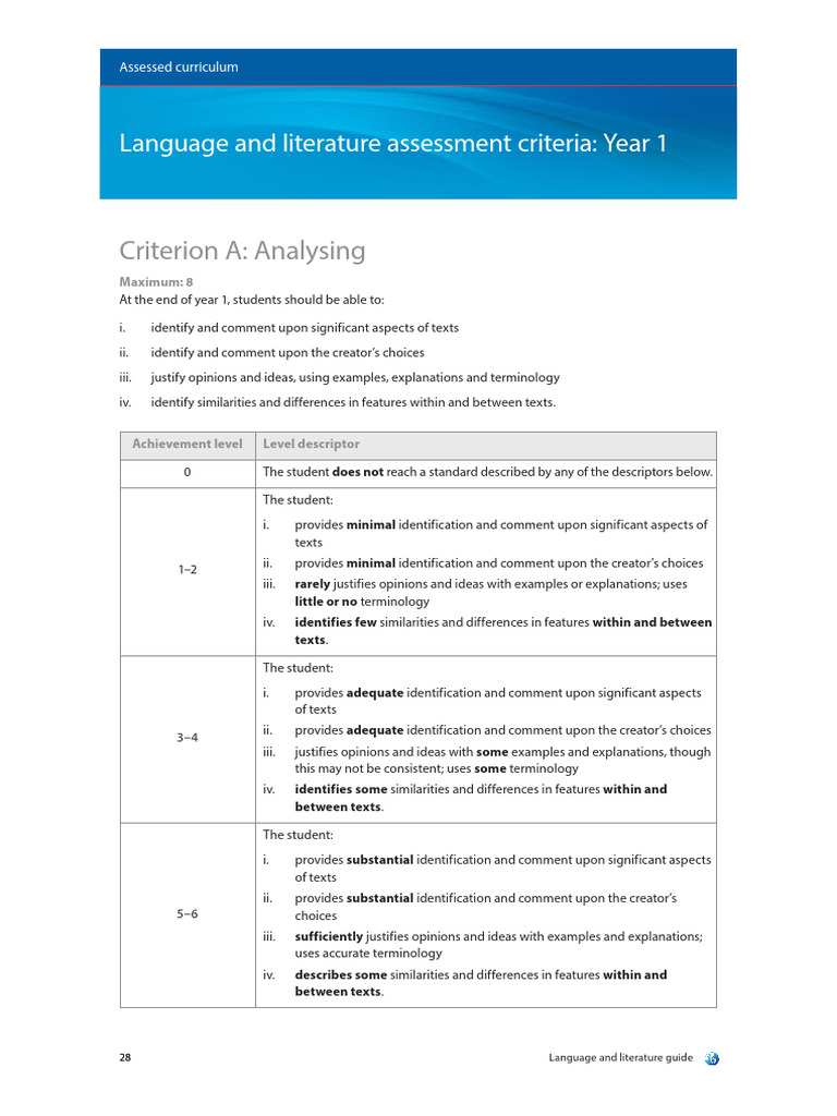 myp_language___literature_rubrics | PDF