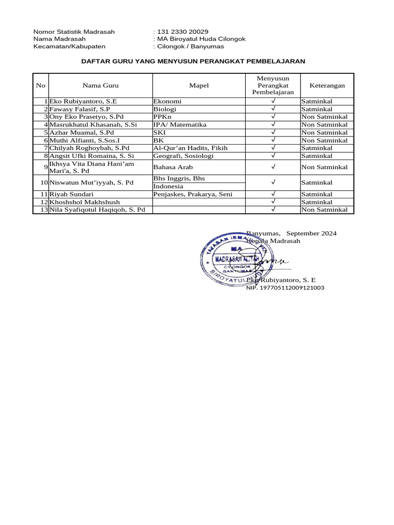 C1.2 Daftar Guru Yang Menyusun Perangkat Pembelajaran | PDF