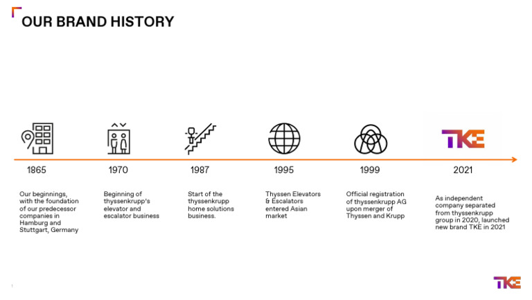 TKE History | PDF
