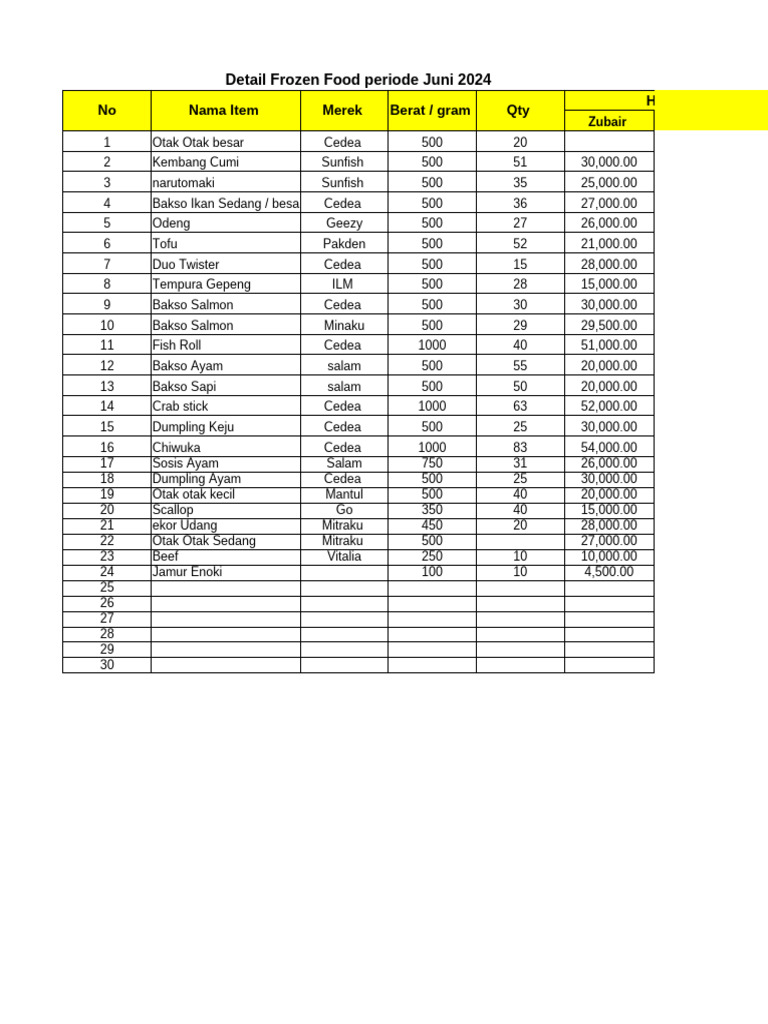 Frozen Food Rating Pramuka | PDF