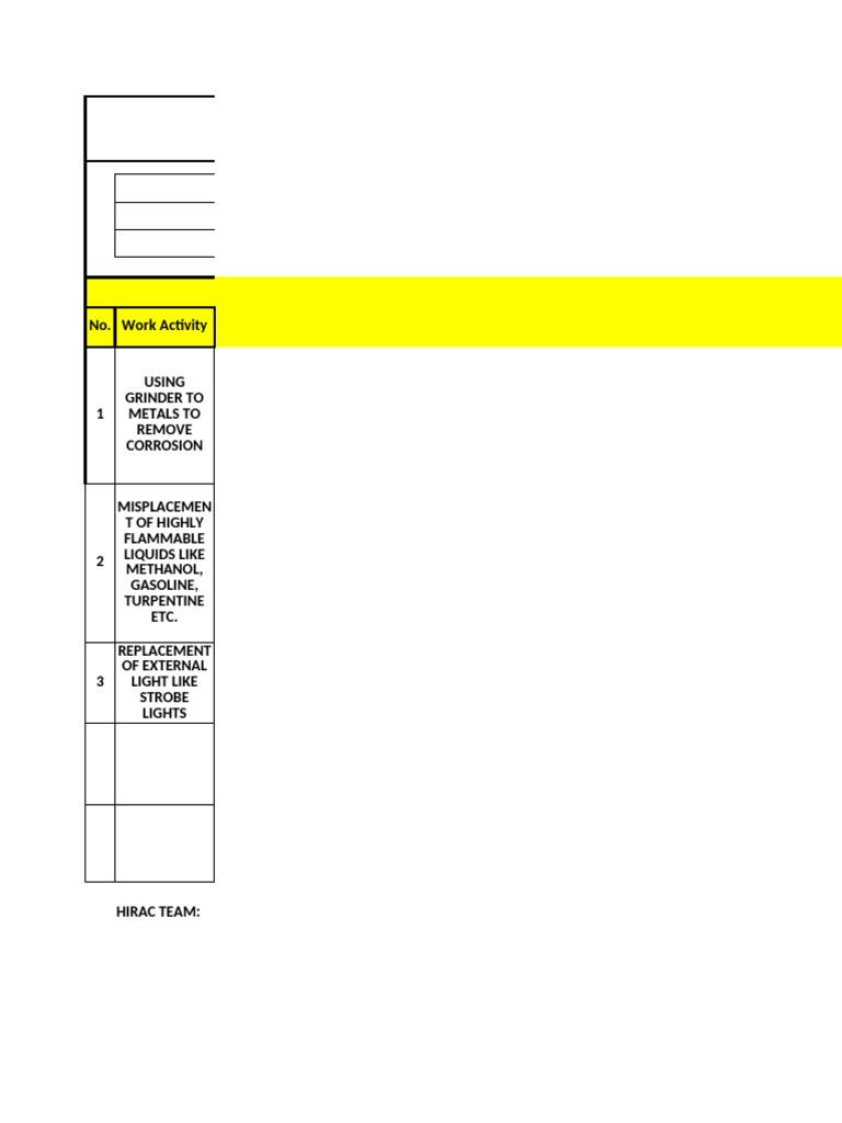 Activity HIRAC | PDF