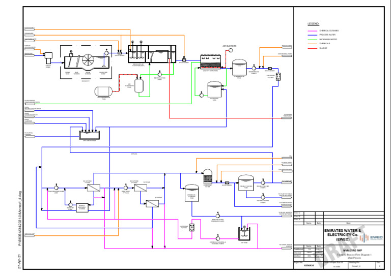 Mirfa 2 RO IWP Process Flow Diagram | PDF | Water | Pump