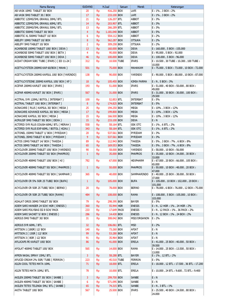 Stock 11 Agt 2024 | PDF