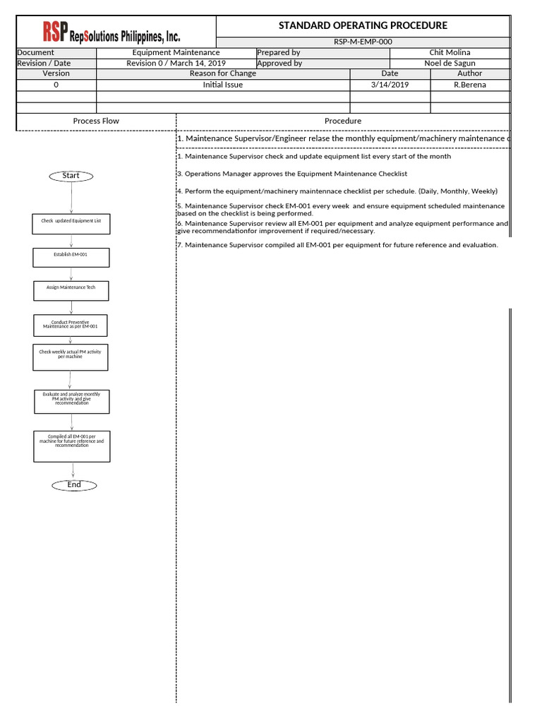 Equipment Maintenance Procedure | PDF
