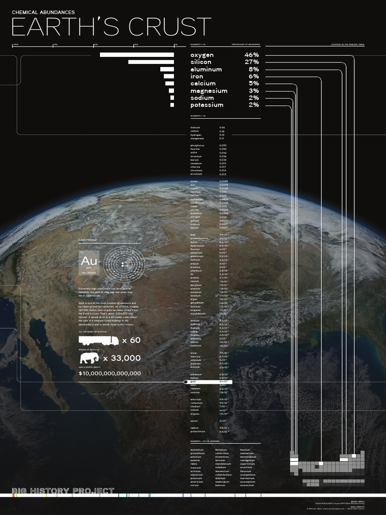 KU4.1.4 Earth Infographic | PDF | Materials | Physical Sciences