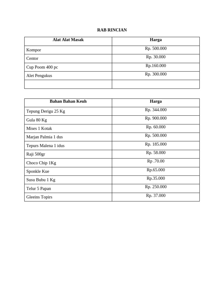 Rab Rincian | PDF