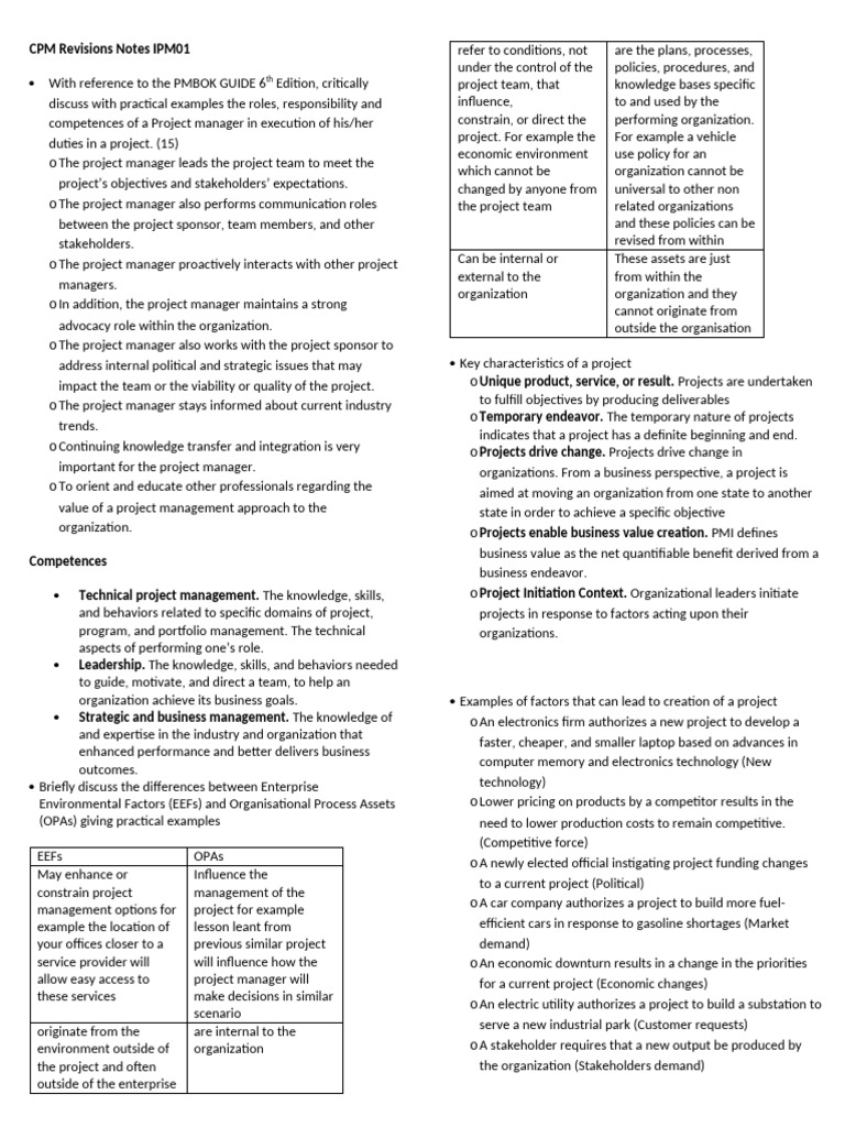 CPM Revisions Notes IPM01-2 | PDF