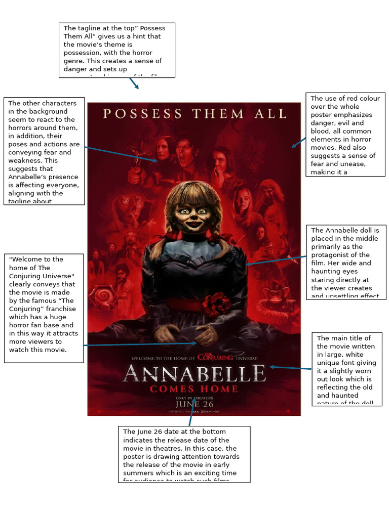 Movie Poster Analysis | PDF