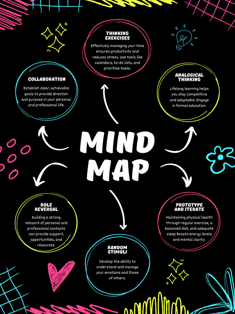 Black Cyan Organic Abstract Self Improvement Mind Map A4 | PDF