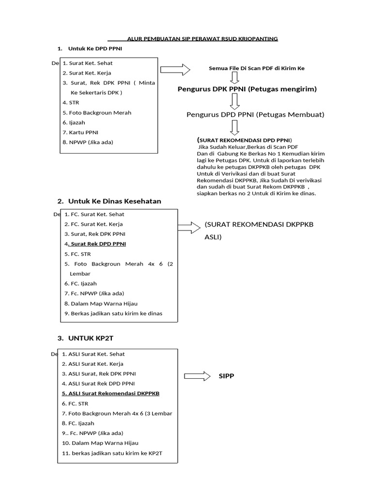 Alur Pembuatan Sip | PDF