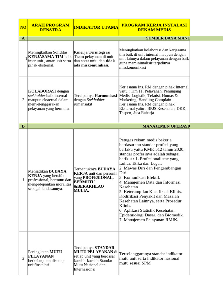Program Kerja Instalasi Rekam Medis Tahun 2023 | PDF
