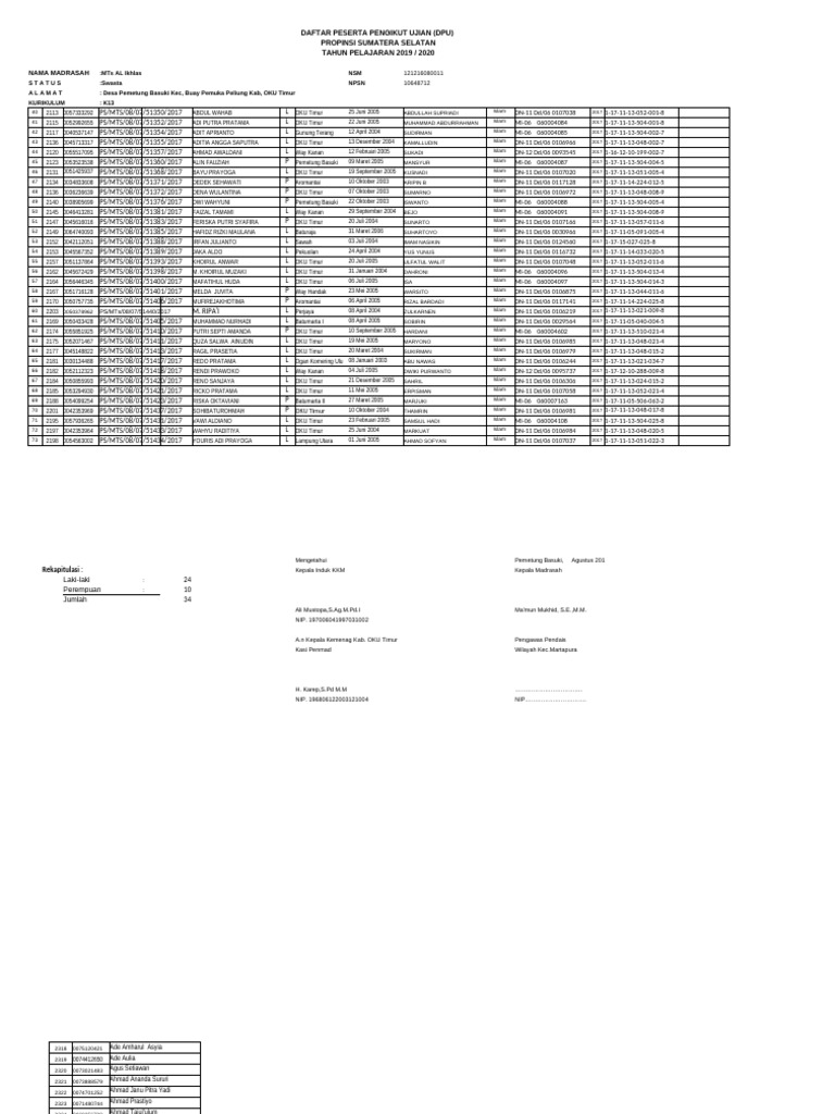 Format Dpu Dan Register 2019.2020,.rev | PDF